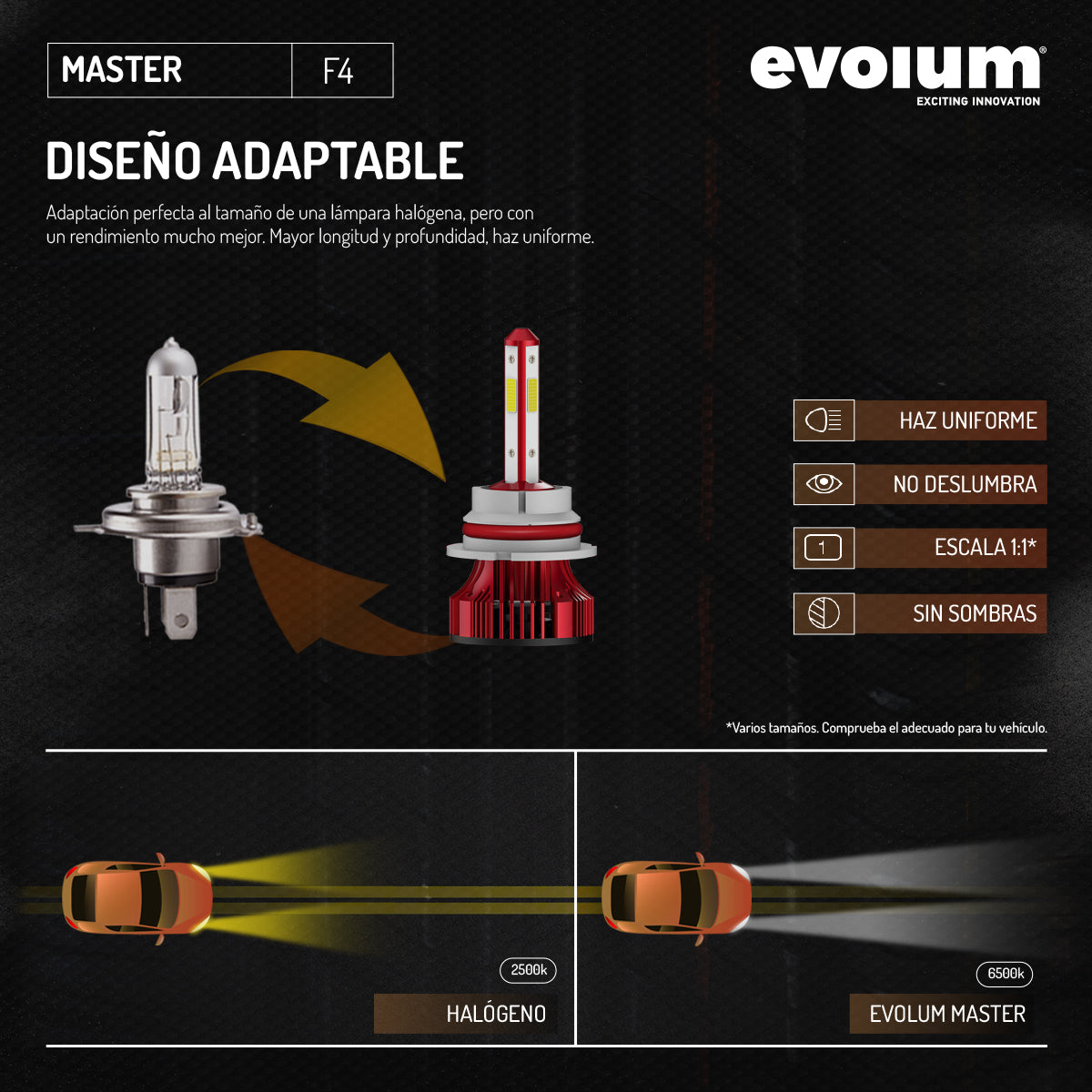 Focos Led Faros Kit Automotriz Master H1 H3 H7 H11 9005 9006 – Evolum.shop