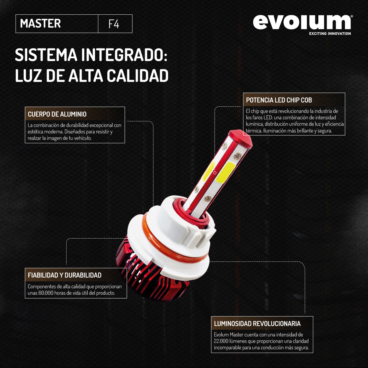 Focos Led Faros Kit Automotriz Master H4 H13 9007 9004 – Evolum.shop