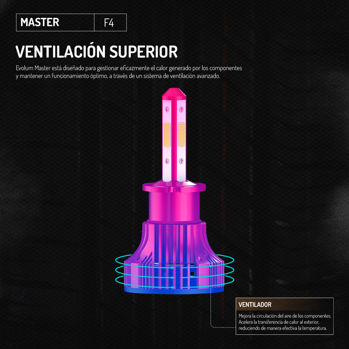 Focos Led Faros Kit Automotriz Master H1 H3 H7 H11 9005 9006 – Evolum.shop