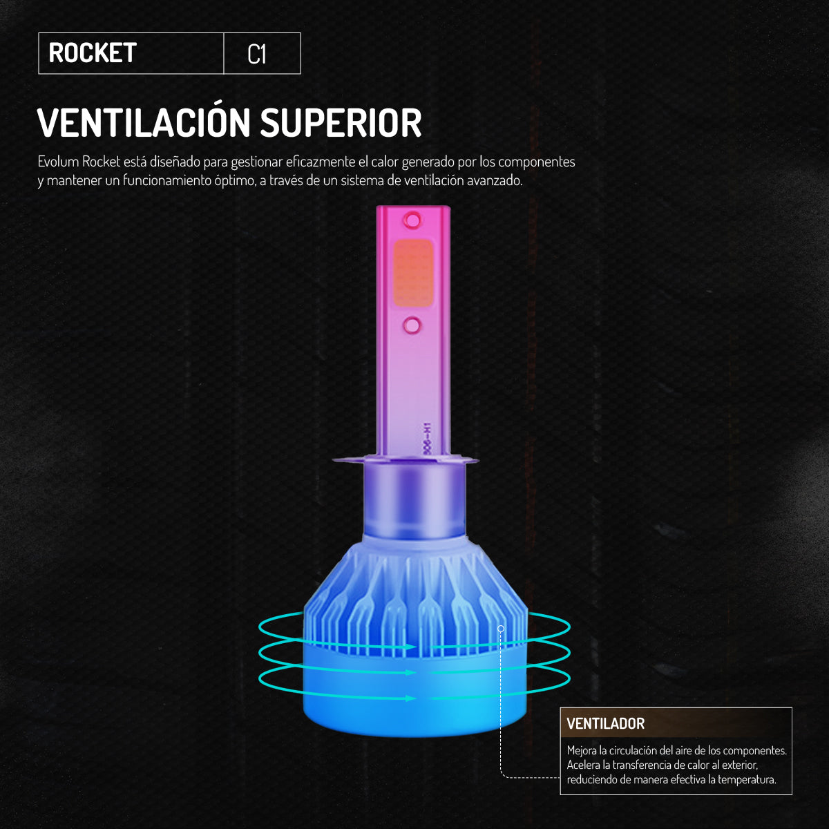 Focos Led Faros Kit Automotriz Rocket H1 H3 H7 H11 9005 9006 – Evolum.shop