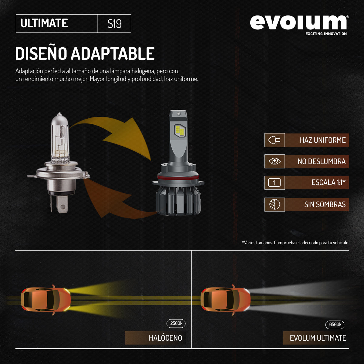Focos Led Faros Kit Automotriz Ultimate H1 H3 H7 H11 9005 9006 – Evolum ...