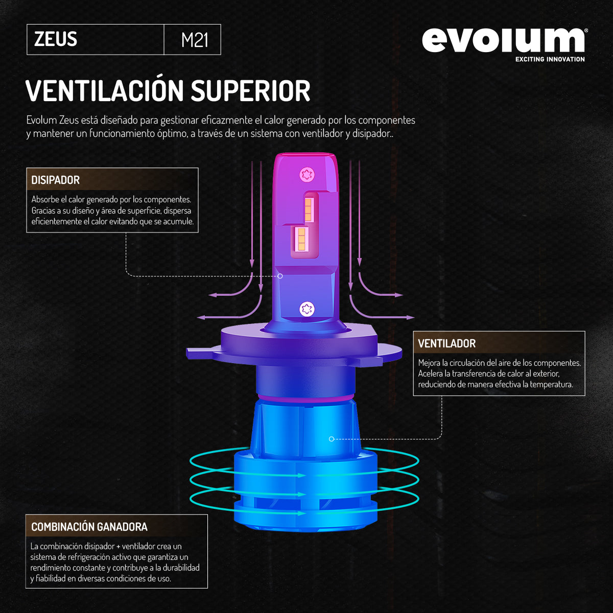 Focos Led Faros Kit Automotriz Zeus H4 H13 9007 9004 – Evolum.shop